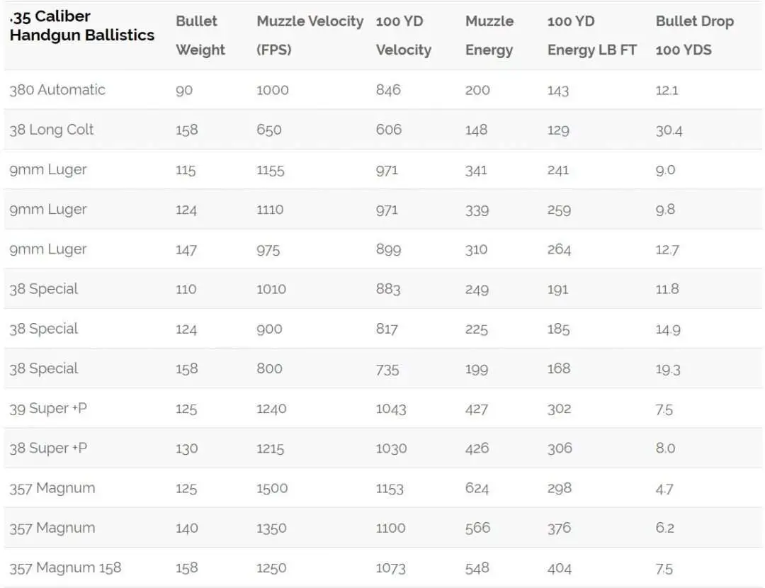 Handgun Ballistics Chart Gunners Den handgun-ballistics-chart-gunners-den